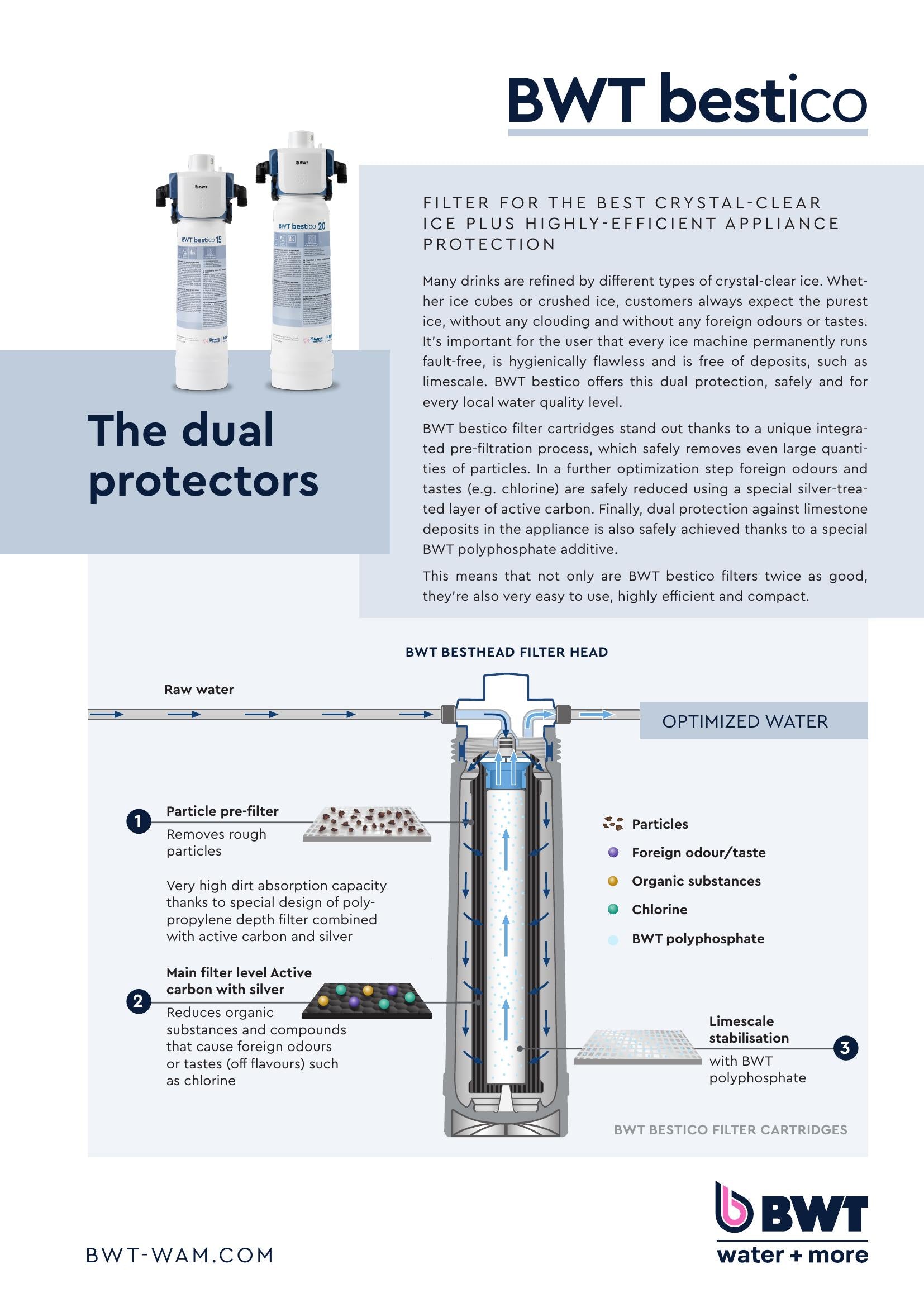 BWT Bestico 15 Cartridge Filtration – Espresso Analyst